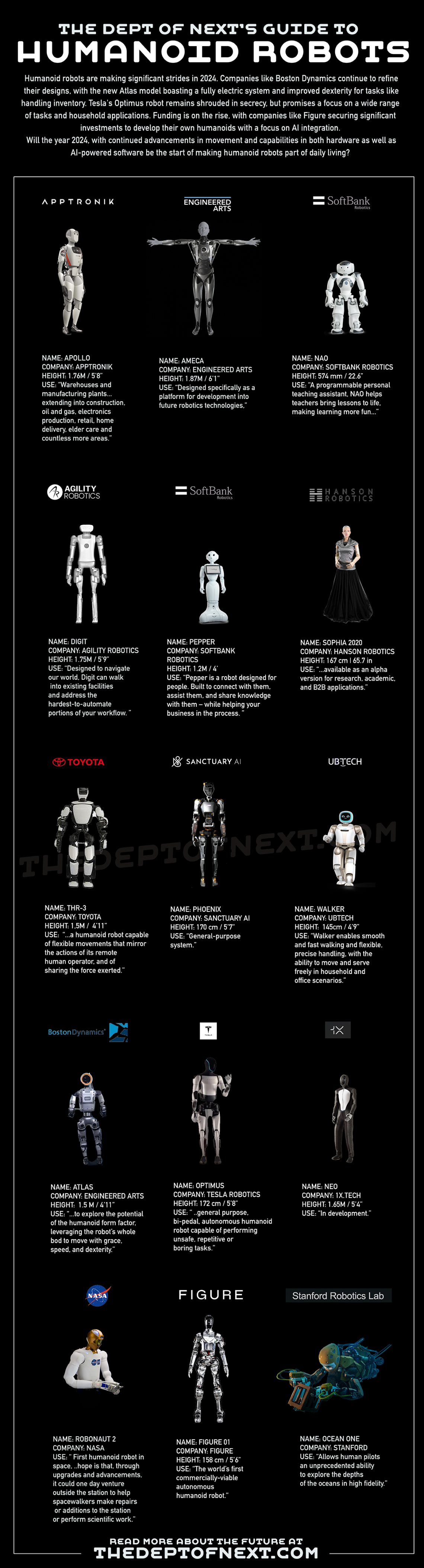 Infographic: Will 2025 Be The Year Of The Humanoid Robot? » THE DEPT OF ...